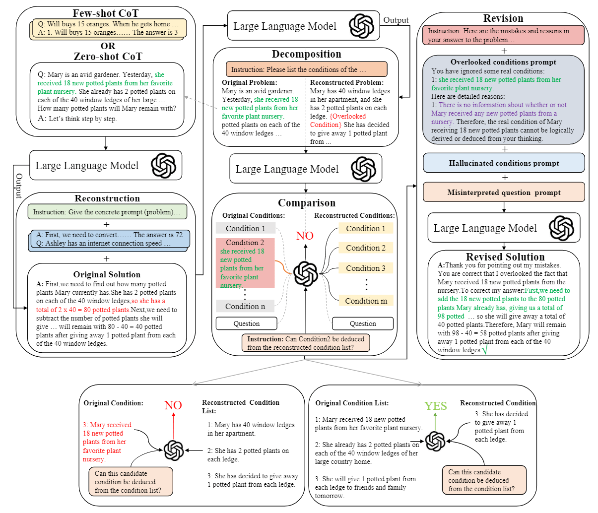 论文阅读：rcot Detecting And Rectifying Factual Inconsistency In Reasoning By Reversing Chain Of